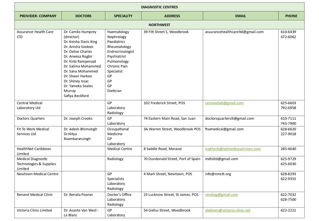 Group Health Plan - RHAND Credit Union