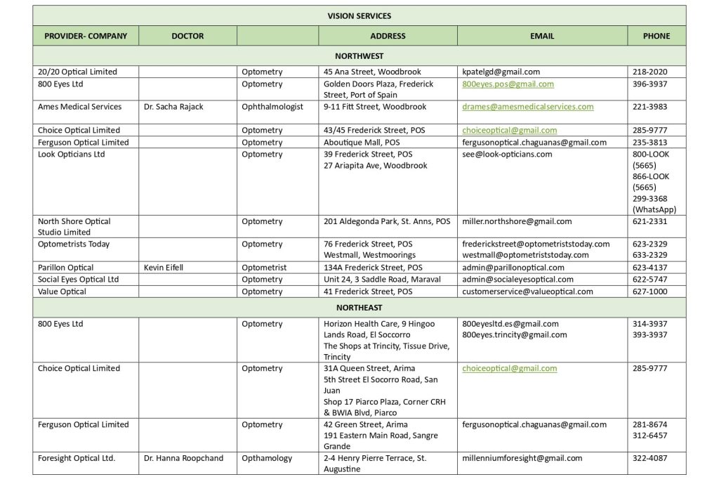 Group Health Plan - RHAND Credit Union