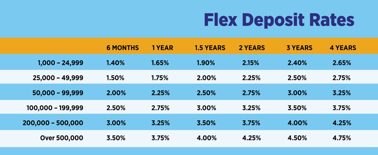 RHAND FlexDeposit | High Yield Savings Account